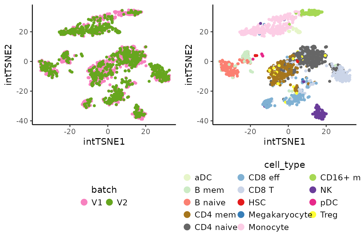 Integration • Coralysis